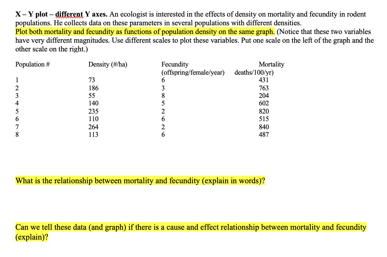 Solved X - Y plot - different Y axes. An ecologist is | Chegg.com