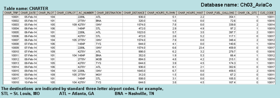 Solved Create the table that would result from applying the | Chegg.com