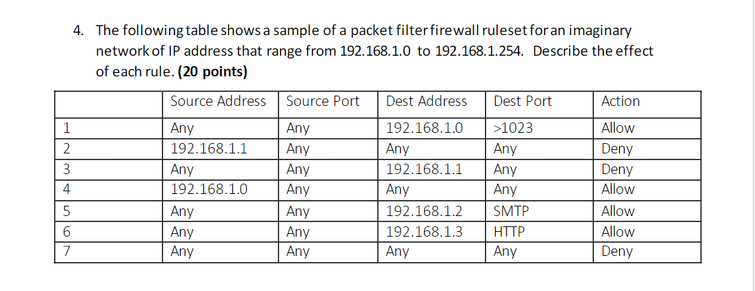 Solved 4. The following table shows a sample of a packet | Chegg.com