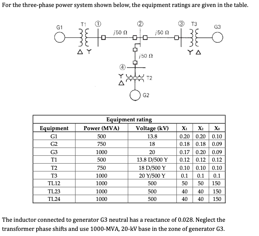 a. Draw the zero-, positive-, and negative-sequence | Chegg.com
