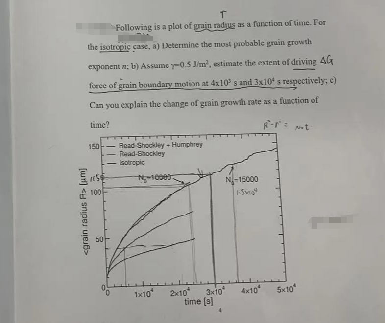 Solved Following is a plot of grain radius as a function of | Chegg.com