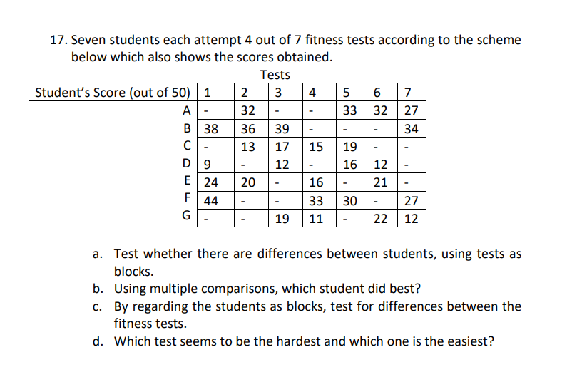 Solved 17. Seven students each attempt 4 out of 7 fitness | Chegg.com