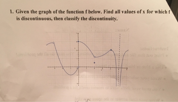 Solved 1. Given the graph of the function f below. Find all | Chegg.com