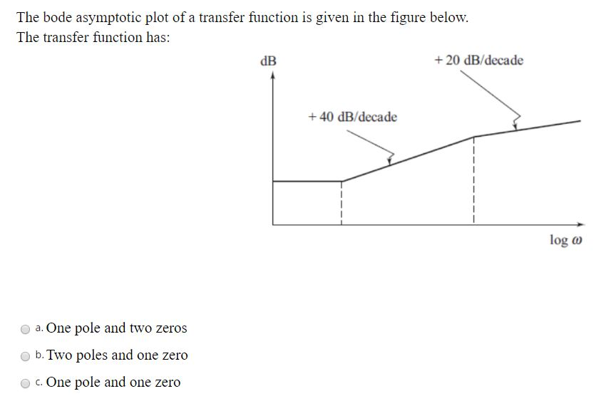Solved The bode asymptotic plot of a transfer function is | Chegg.com