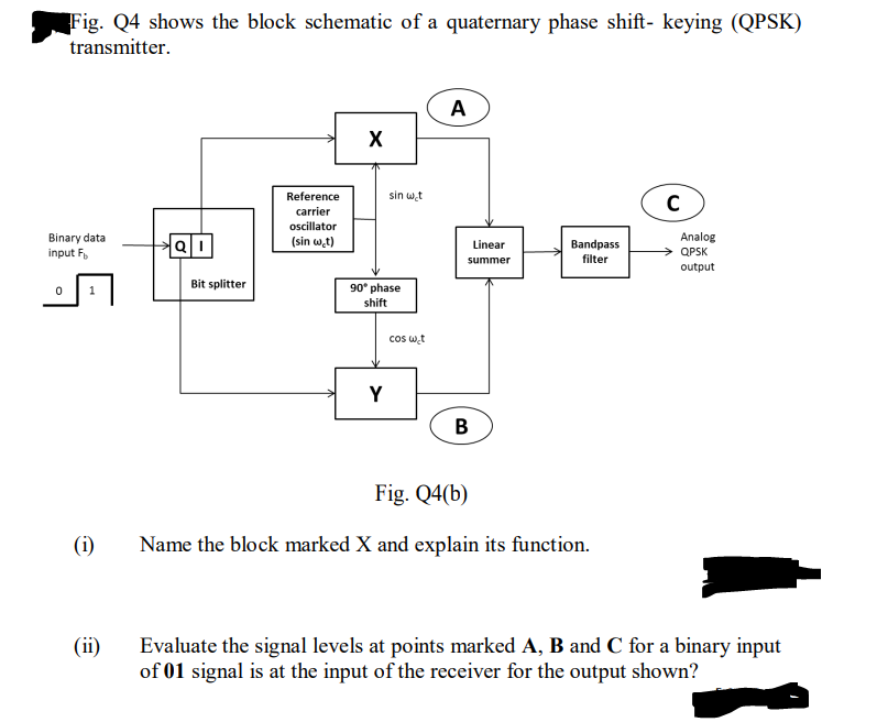 Solved Fig. Q4 shows the block schematic of a quaternary | Chegg.com