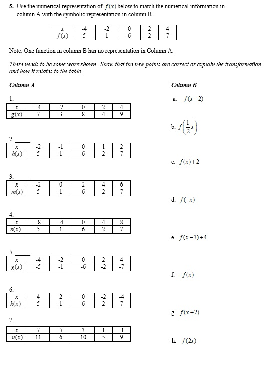 Solved 5. Use the numerical representation of f(x) below to | Chegg.com