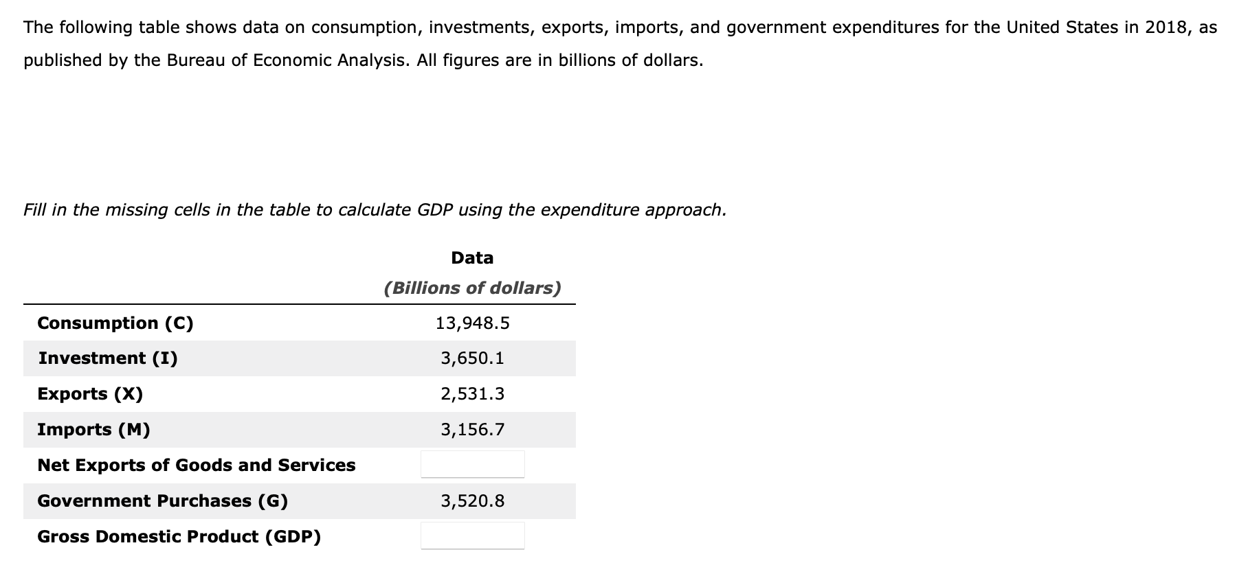 Solved The following table shows data on consumption, | Chegg.com