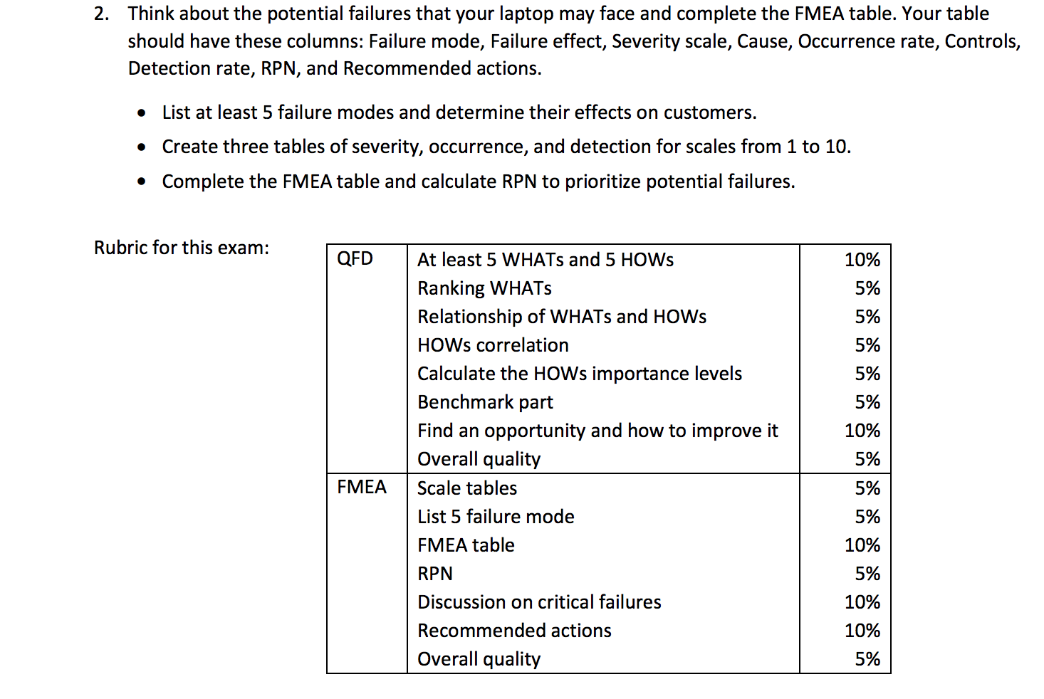 2. Think about the potential failures that your | Chegg.com