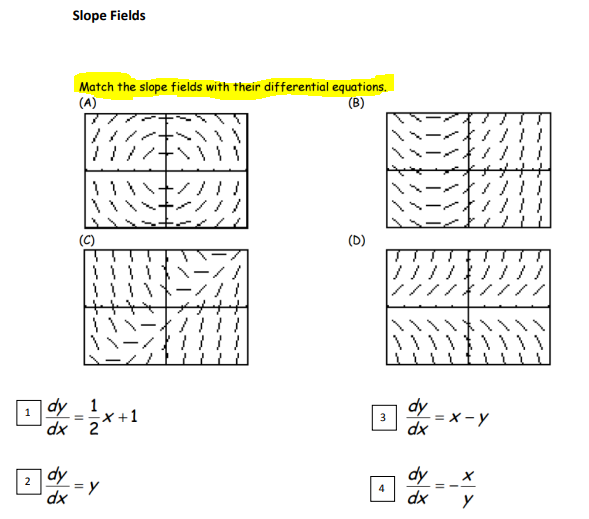 Solved Slope Fields Match the slope fields with their | Chegg.com