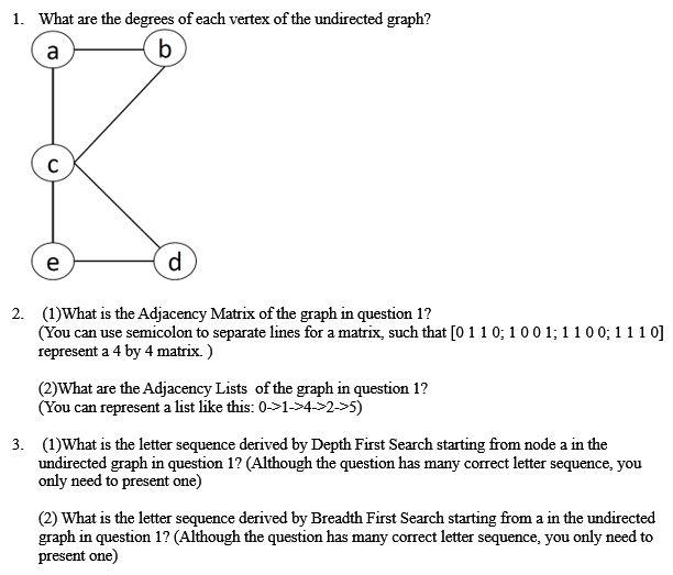 Solved 1. What are the degrees of each vertex of the | Chegg.com