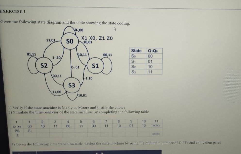Solved EXERCISE 1 Given the following state diagram and the | Chegg.com