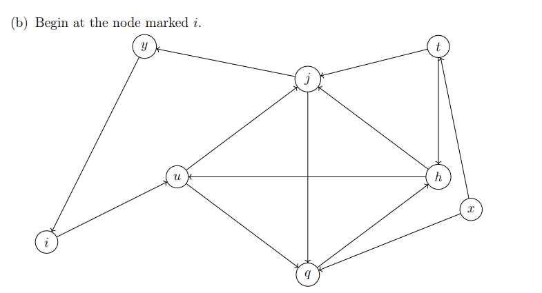 2. Perform a DFS on the following graphs. Write out | Chegg.com