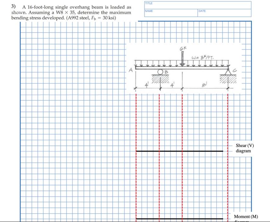 Solved 3) A 16-foot-long single overhang beam is loaded as | Chegg.com