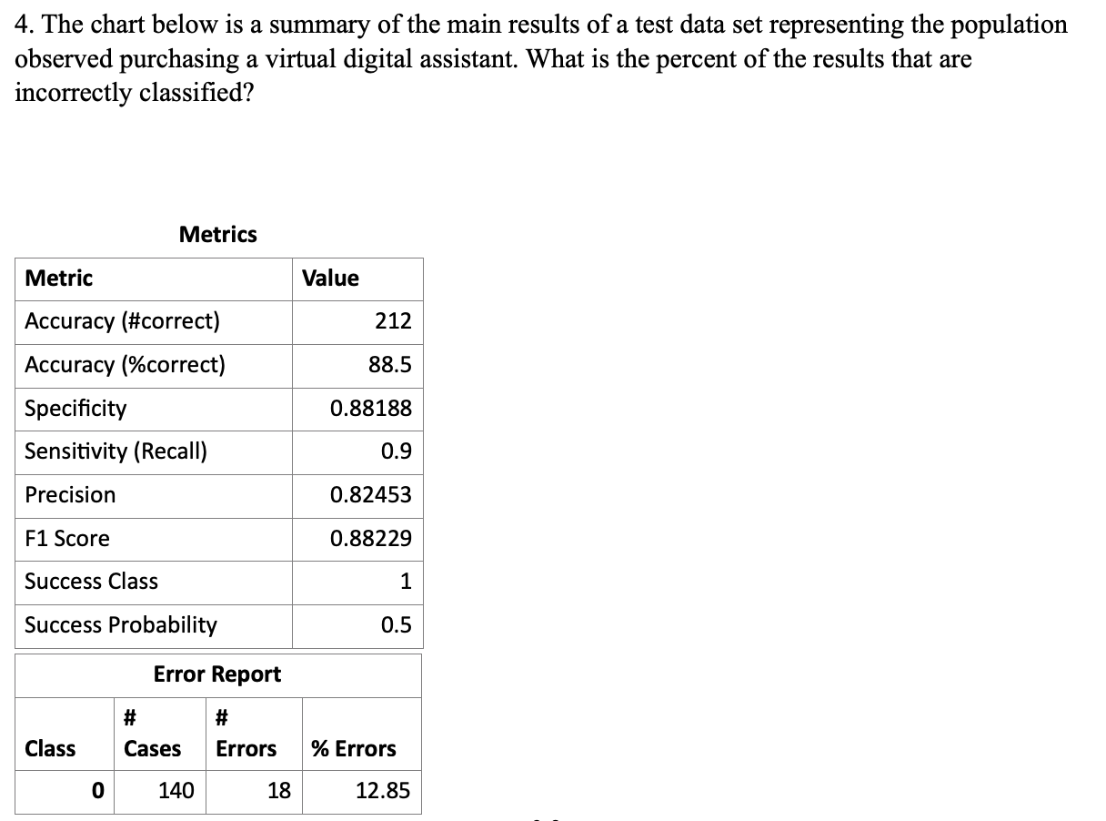 Solved 3. Using the following table, which k should be used | Chegg.com