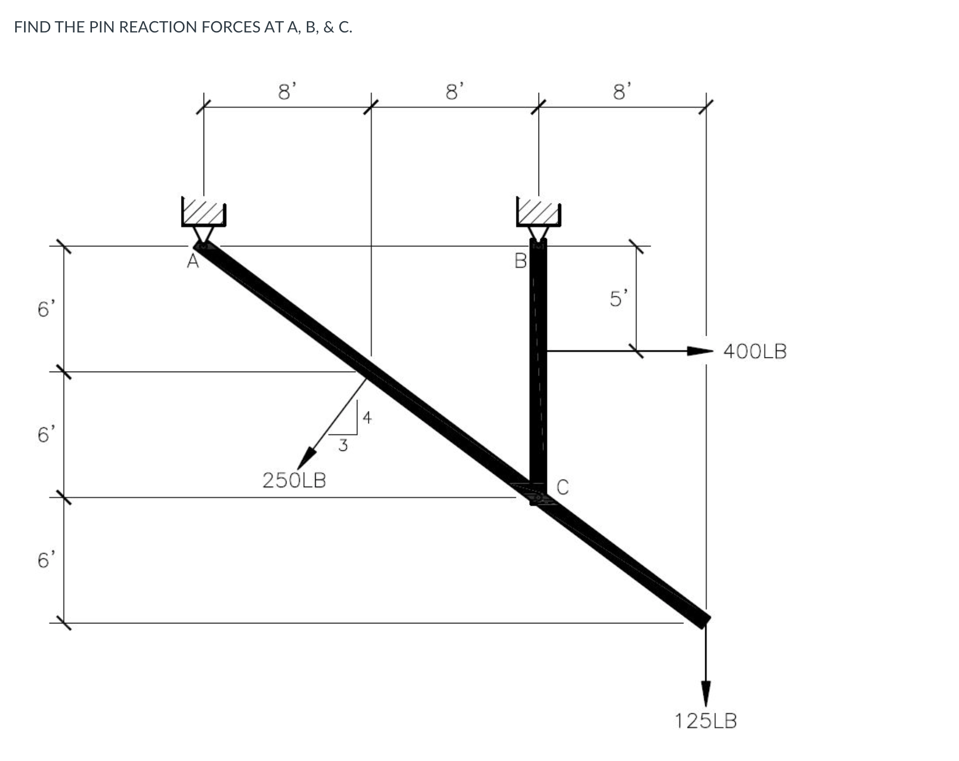 Solved FIND THE PIN REACTION FORCES (resultant, vertical | Chegg.com