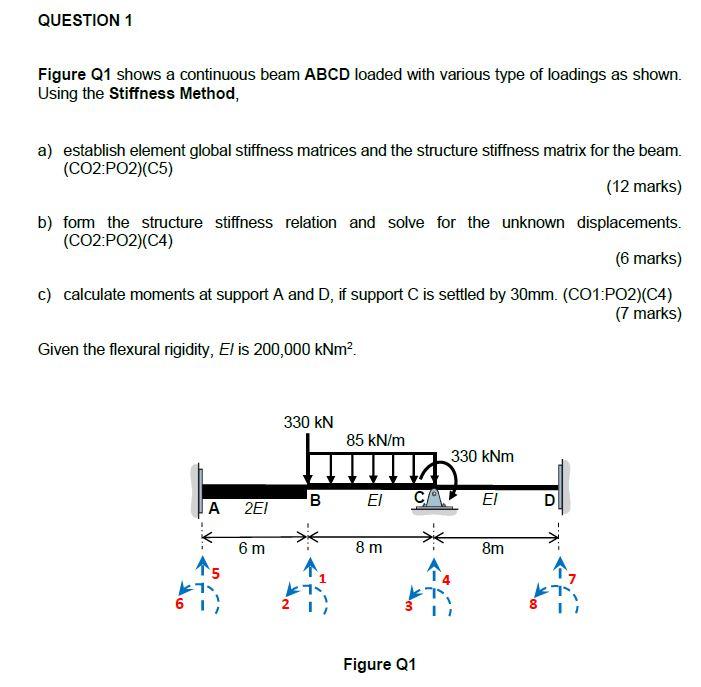 Solved QUESTION 1 Figure Q1 shows a continuous beam ABCD | Chegg.com