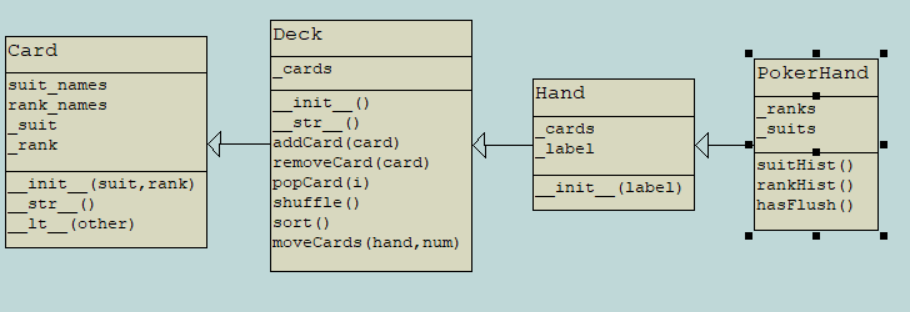 You are going to finish this poker simulation | Chegg.com