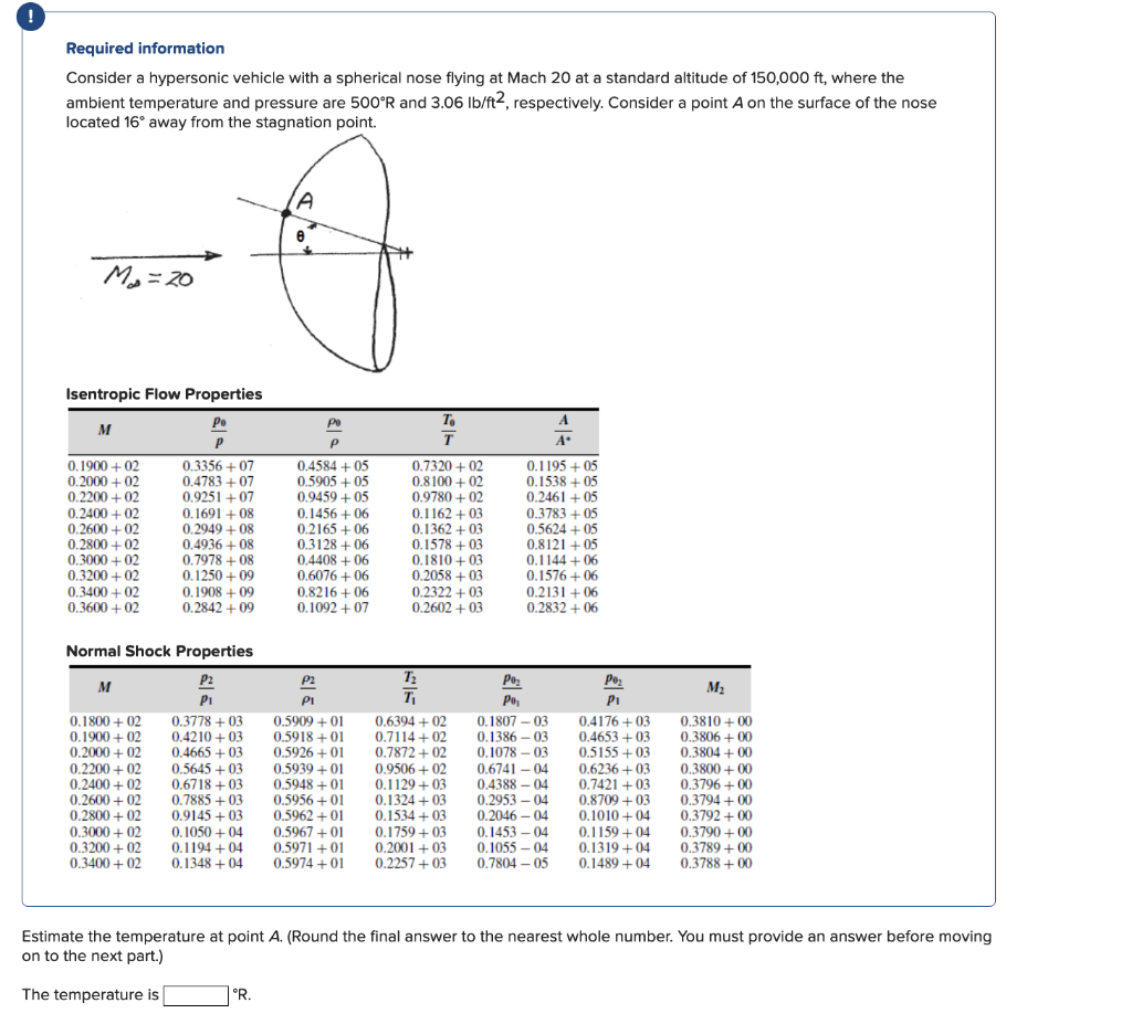 Solved Required information Consider a hypersonic vehicle | Chegg.com