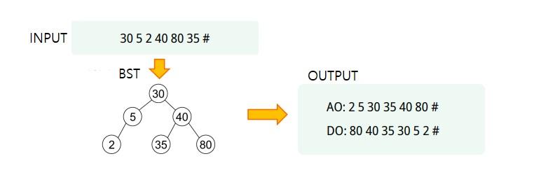 Solved Write a C++ program that performs the following | Chegg.com