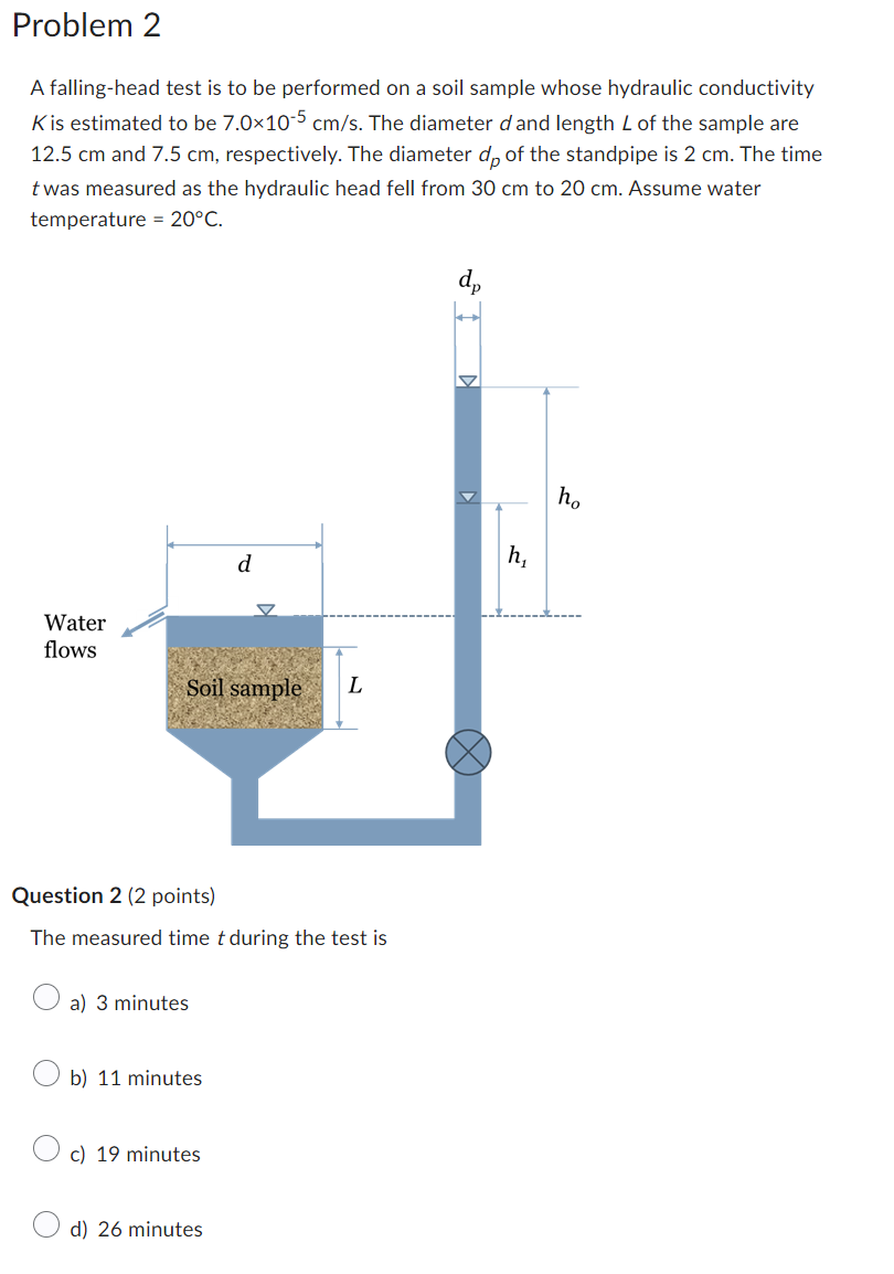 Solved A falling-head test is to be performed on a soil | Chegg.com