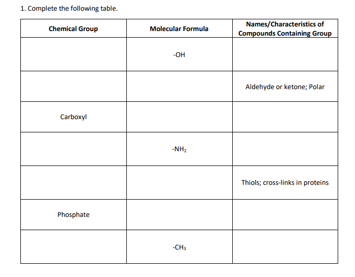 Solved 1. Complete the following table. | Chegg.com