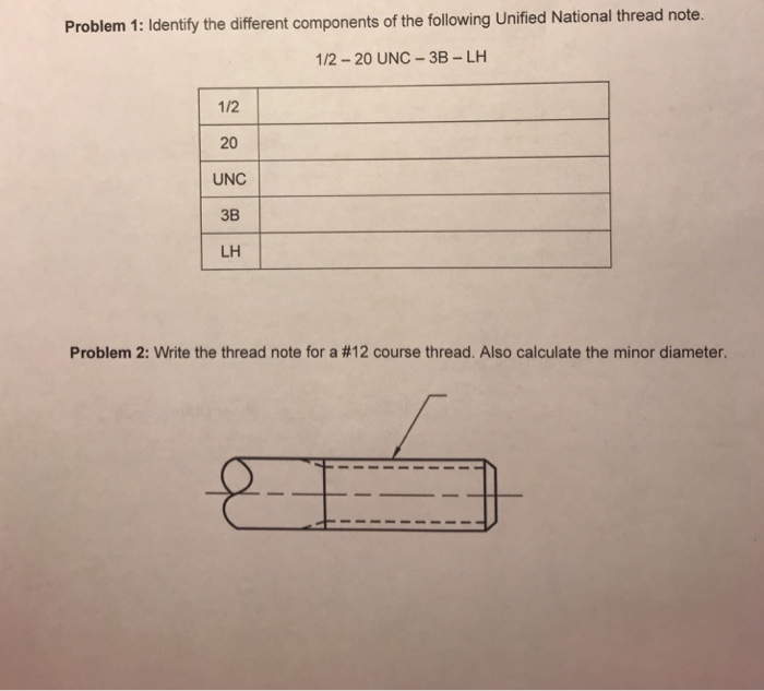 Solved Problem 1: Identify the different components of the | Chegg.com