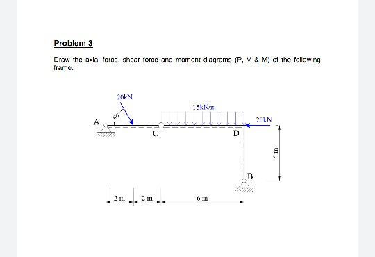 Solved Problem 3 Draw the axial force, shear force and | Chegg.com