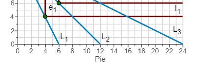 Solved Derive and plot Olivia's demand curve for pie if she | Chegg.com