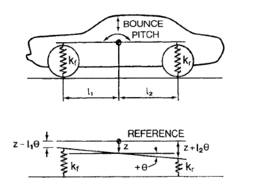 BOUNCE PITCH Huy ko 11 l Z-40 REFERENCE z Z+ᏓᎾ kt + & | Chegg.com