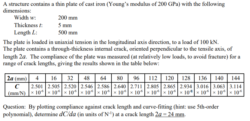 Solved A structure contains a thin plate of cast iron | Chegg.com