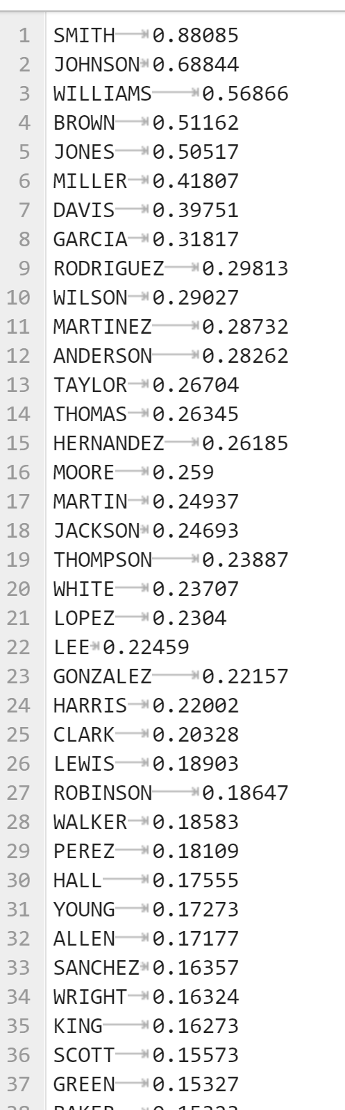 Q7. Open "last.txt" file with read-only file | Chegg.com