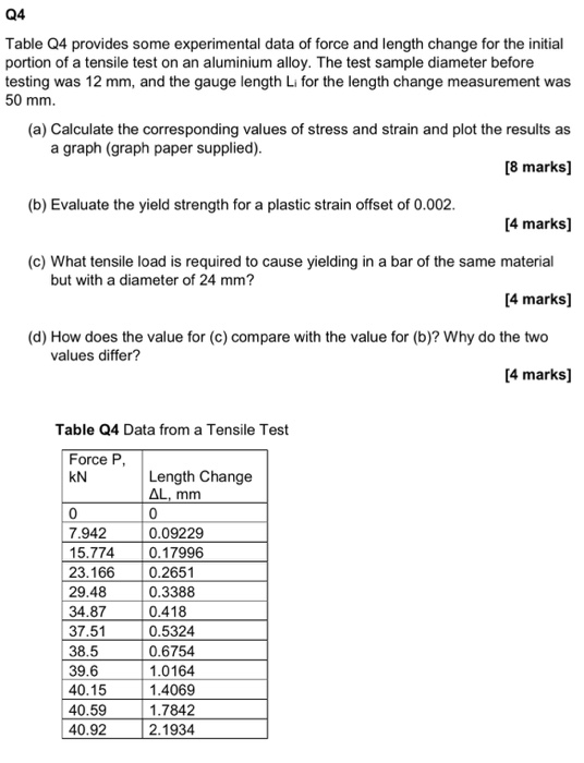 Solved Q4 Table Q4 Provides Some Experimental Data Of Force