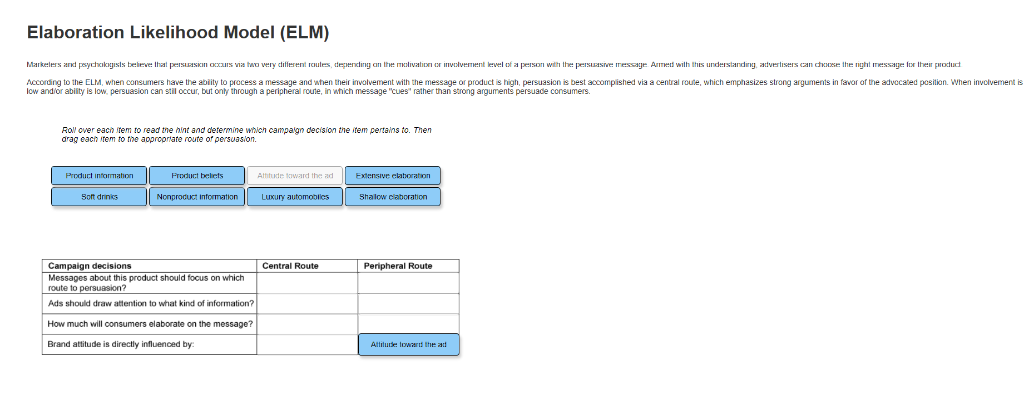 Solved Elaboration Likelihood Model (ELM) involvement level | Chegg.com