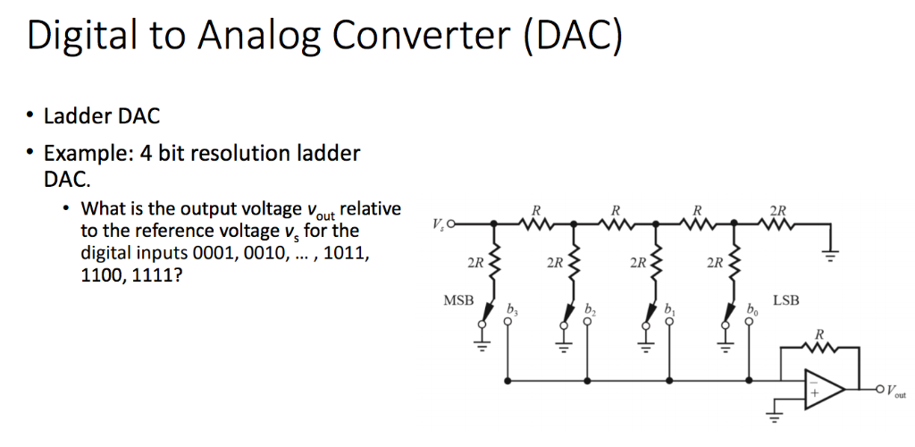 Solved Digital to Analog Converter (DAC) Ladder DAC Example: | Chegg.com