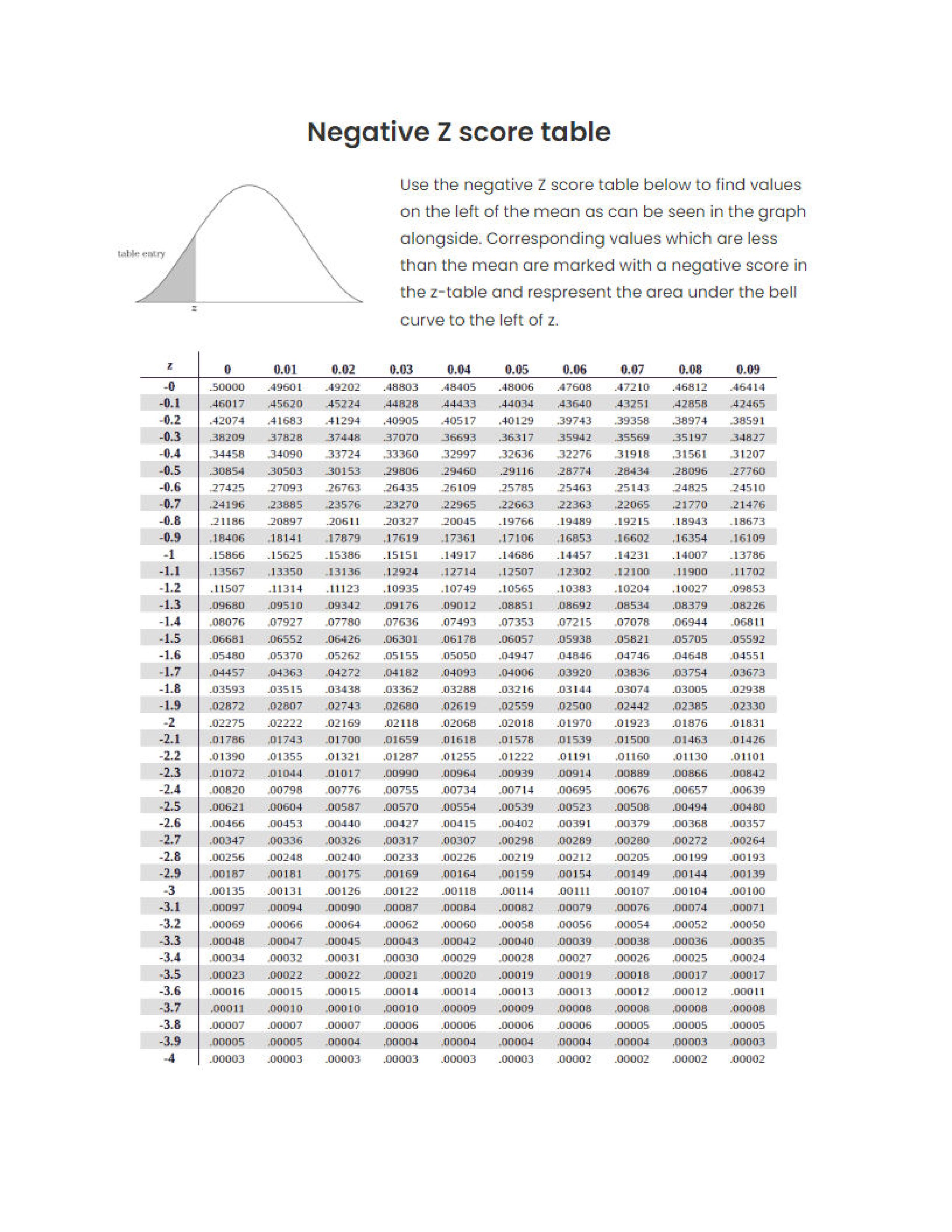 Hypothesis Testing In this assignment we will walk | Chegg.com