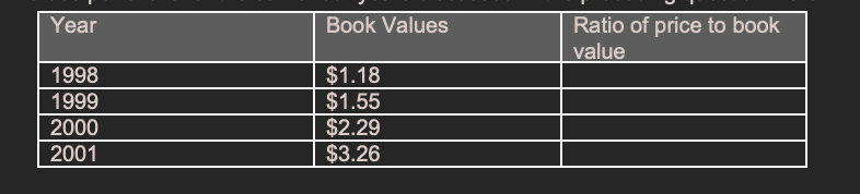 The book values per share for the same four years | Chegg.com