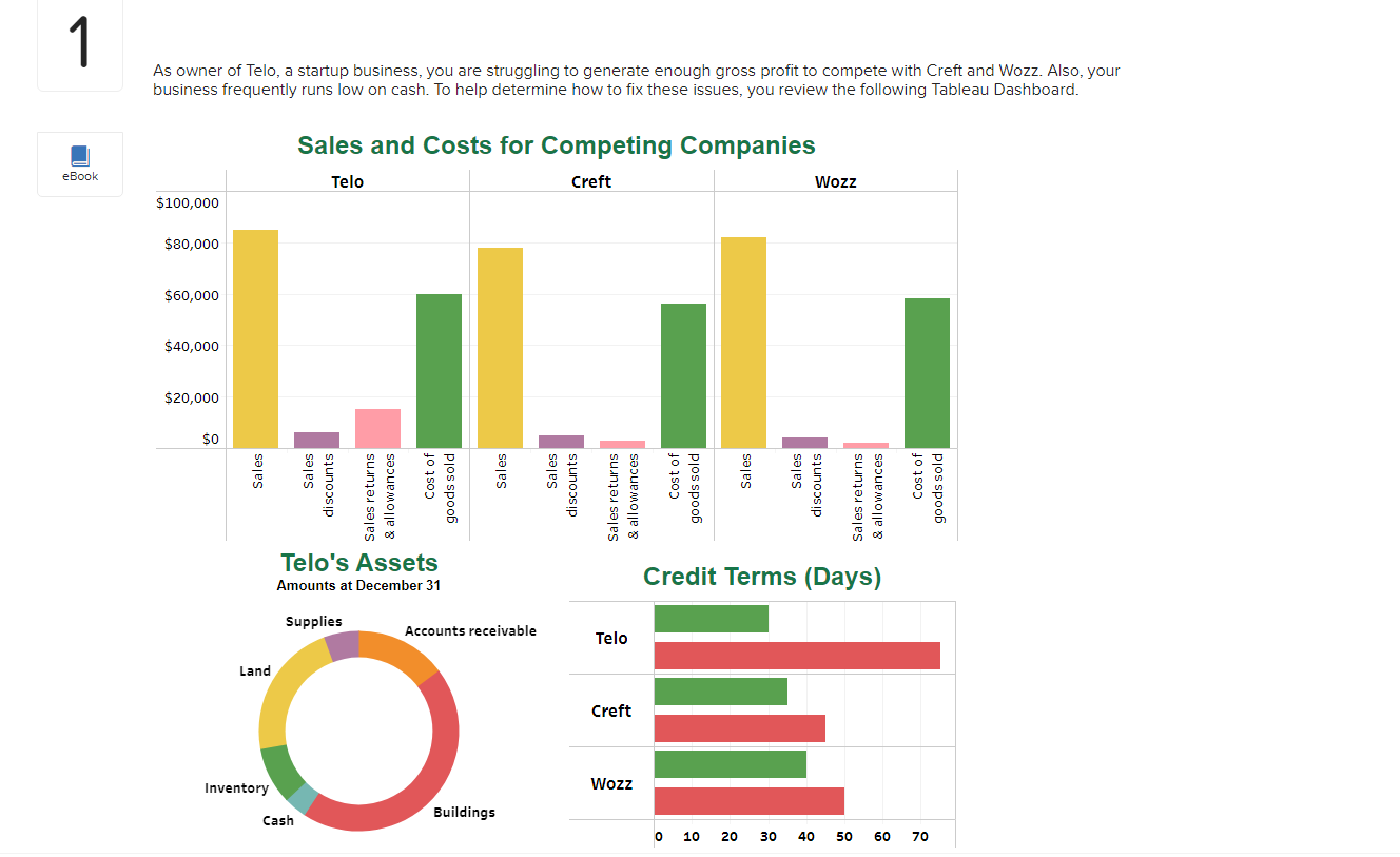 Solved As owner of Telo, a startup business, you are | Chegg.com