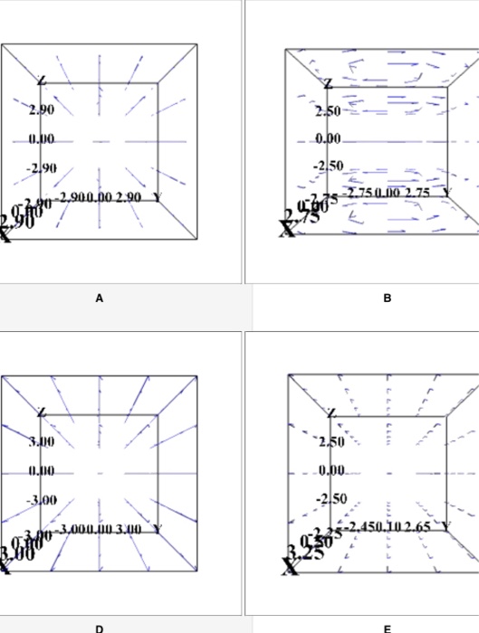 Solved 1 point) Match each vector field with its graph A 1. | Chegg.com