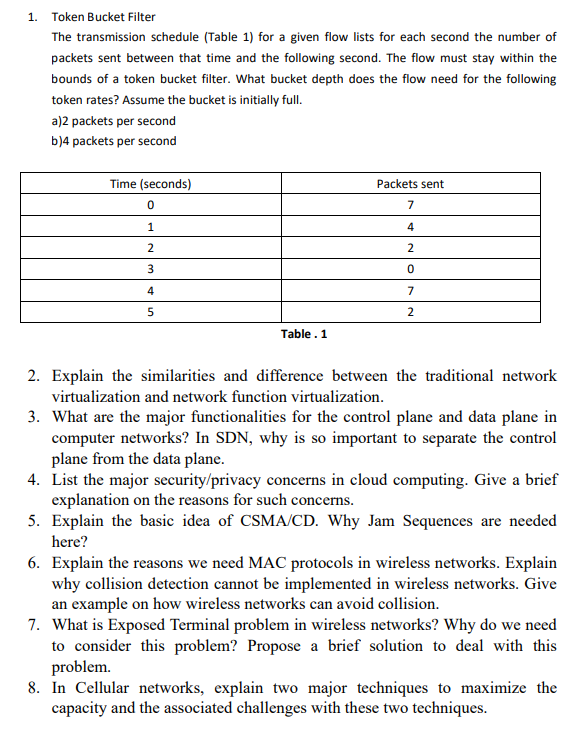 Solved 1. Token Bucket Filter The transmission schedule | Chegg.com