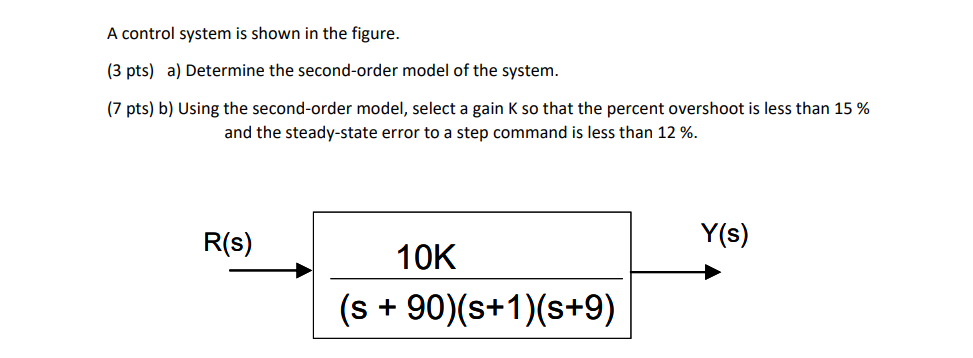 Solved A control system is shown in the figure. (3 pts) a) | Chegg.com