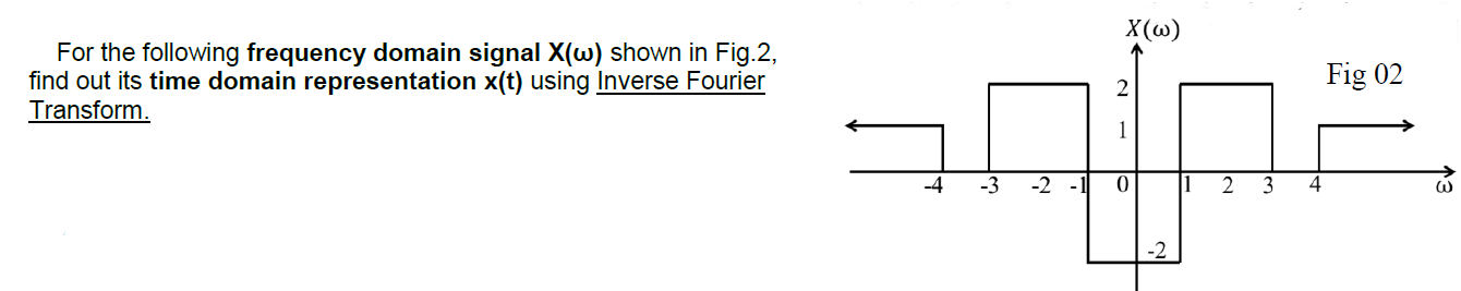 Solved For the following frequency domain signal X(ω) shown | Chegg.com