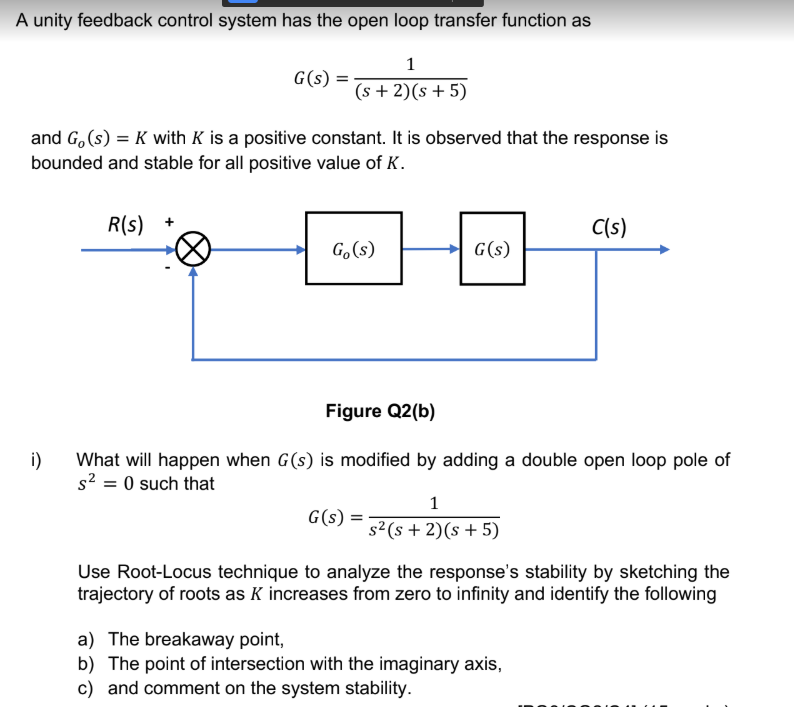 Solved A unity feedback control system has the open loop | Chegg.com