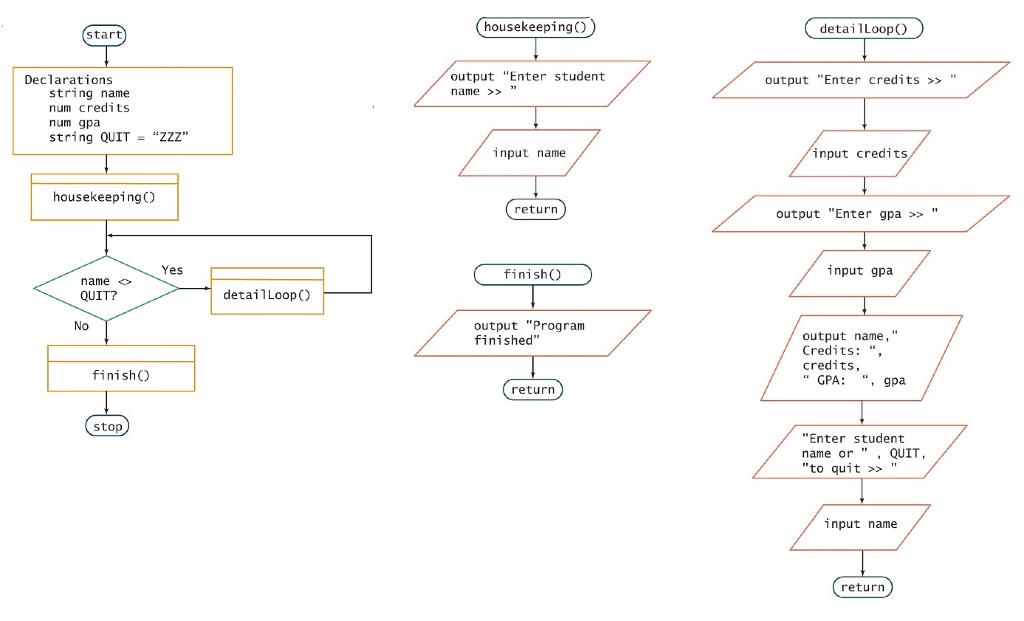 Solved I need help with a java project, please! 1. Recall | Chegg.com
