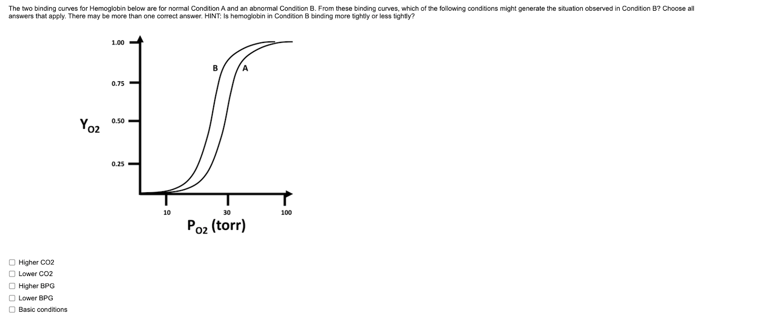 Solved The two binding curves for Hemoglobin below are for | Chegg.com