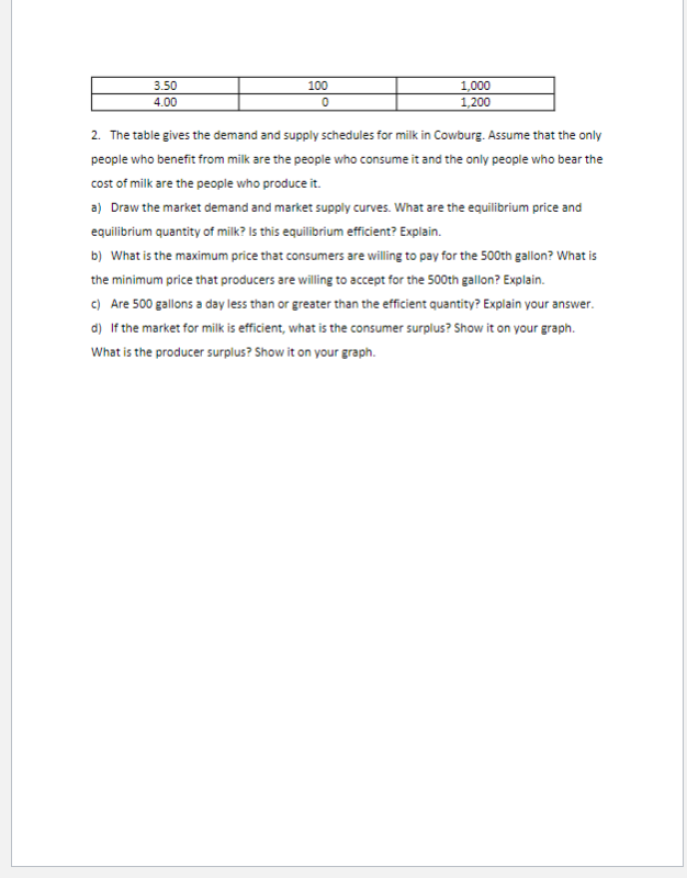 Solved Problem Set 4: Chapter 5 CS and PS 1. The table gives | Chegg.com