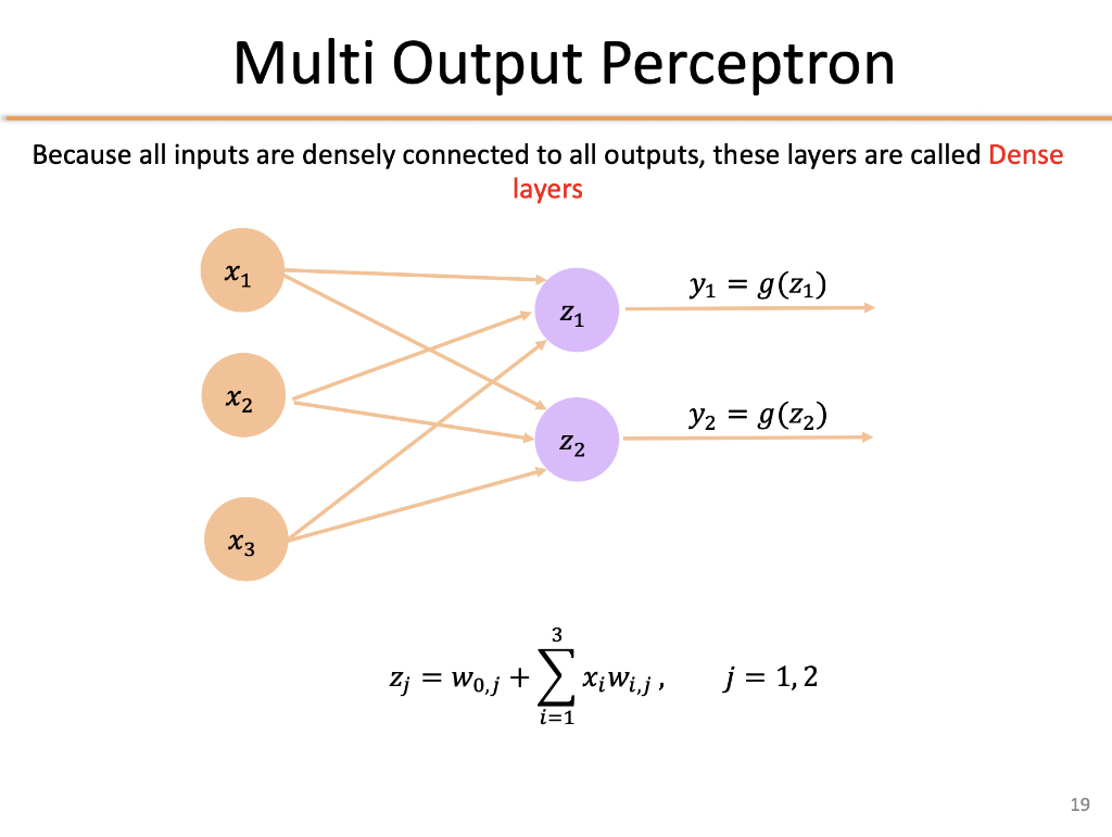 Solved Single (Hidden) Layer Neural Network | Chegg.com