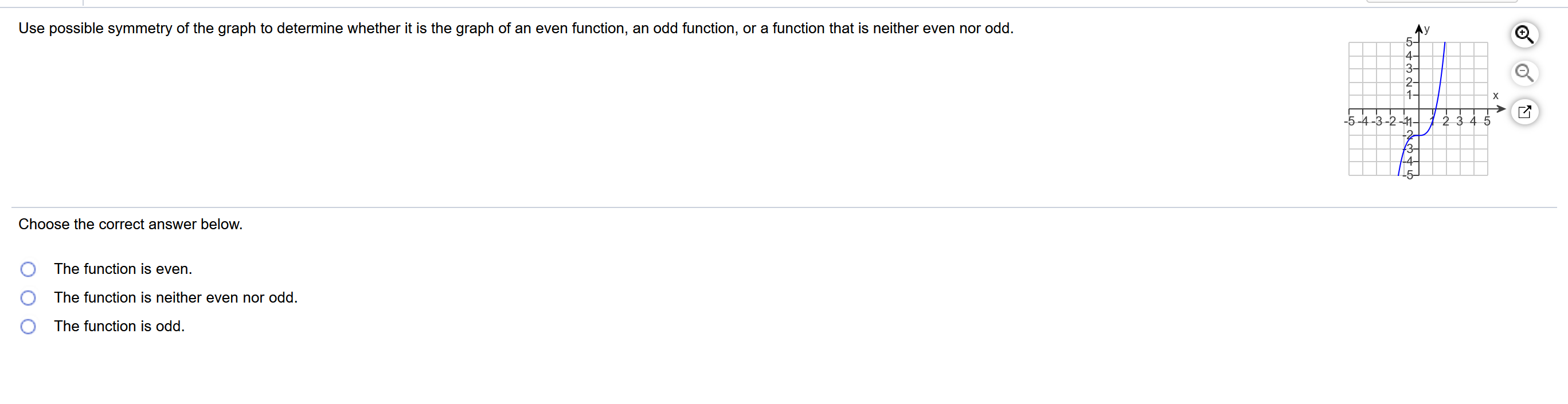 Solved Use possible symmetry of the graph to determine | Chegg.com