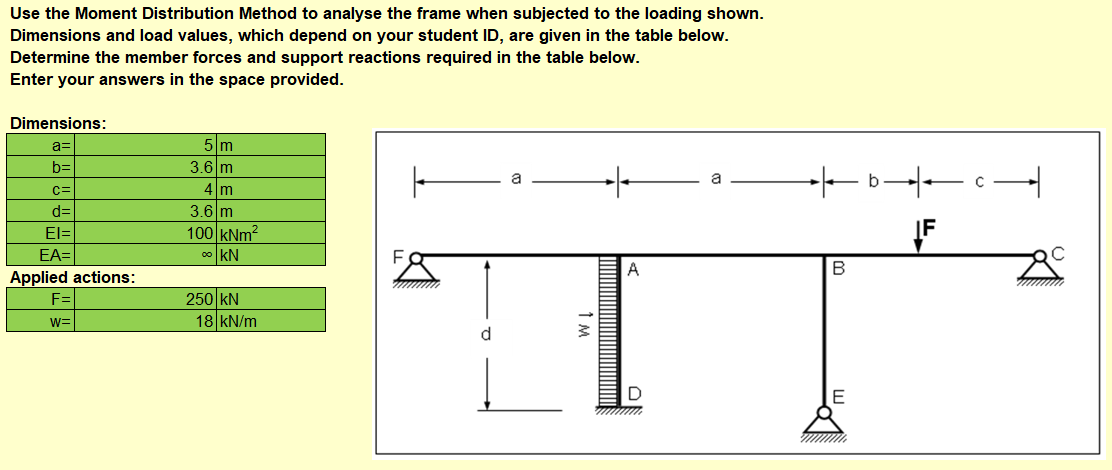 Solved Use the Moment Distribution Method to analyse the | Chegg.com