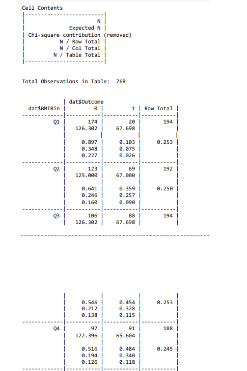 Solved Interpret the estimated coefficient for BMIBin = 4 | Chegg.com