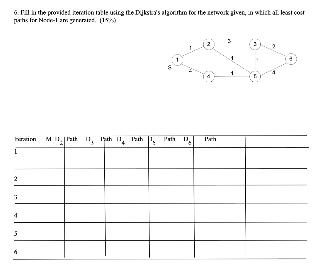 Solved 6. Fill in the provided iteration table using the | Chegg.com